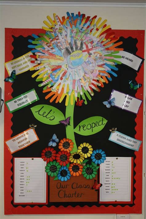 Year 5 Rrs Class Display Class Displays Class Charter Display