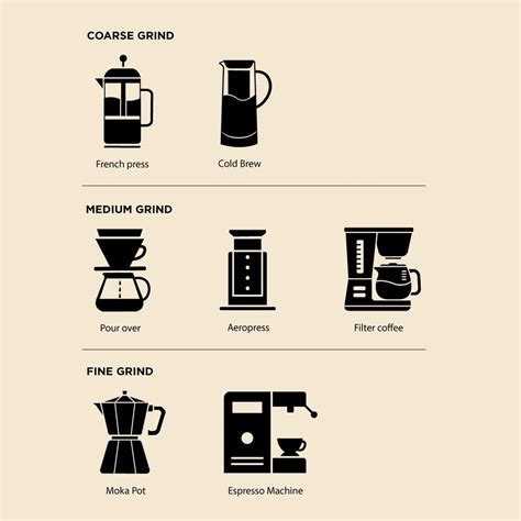 Premium Gourment Ground Coffee, Buy Ground Coffee Powder Online - Coffeeza