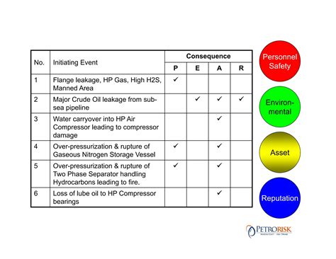 Lopa Presentation And Implementation Methodology Pdf