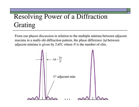 Resolving Power Of A Diffraction Grating Notes Phys 262 Docsity