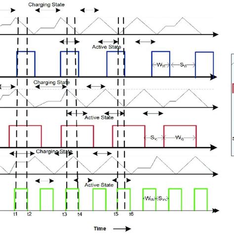 Relationship Between Link Connectivity Of Adjacent Nodes And Their Download Scientific Diagram