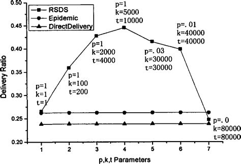 Grouping Strategy Based Opportunistic Network Routing Algorithm Eureka Patsnap