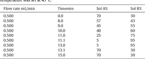 table 2 from uplc ms ms method for the simultaneous quantification of