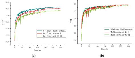 an efficient super resolution network based on aggregated residual