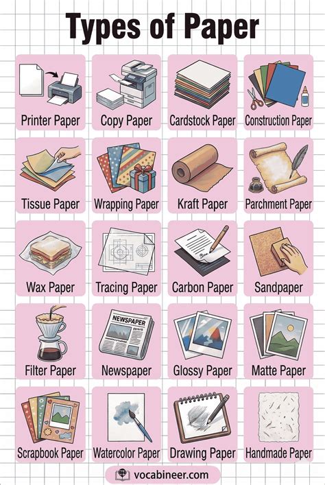Different Types Of Paper With Names Uses And Pictures
