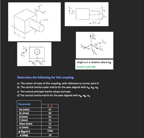 Solved Angle α is a rotation about n used in part Chegg