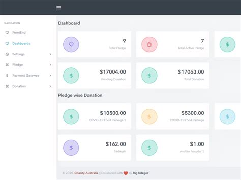 A Fully Functional Web Application Along With Admin Paneldashboard