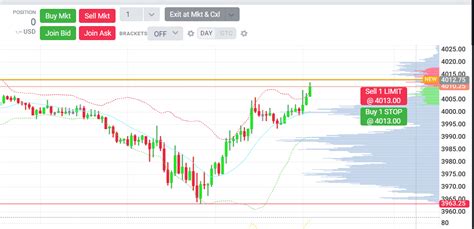 How Can I Place Trades From A Chart Module In Ninjatrader Web