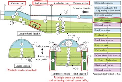 Stilling Basin General Construction Step Download Scientific Diagram