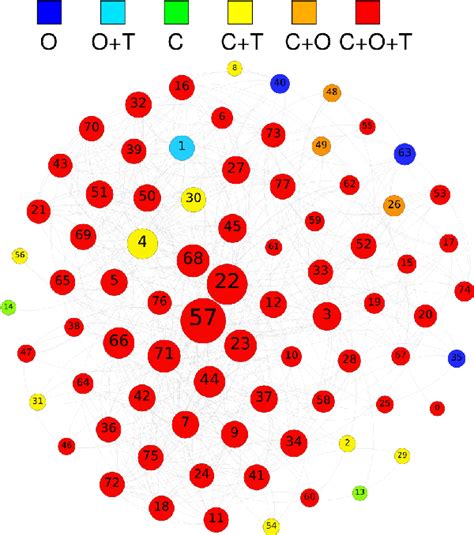 Figure 1 From Structural Measures For Multiplex Networks Semantic