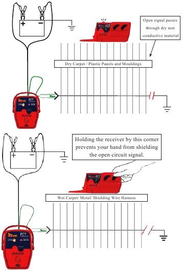 Power Probe Ect3000 Ect3000b Manual Manualslib