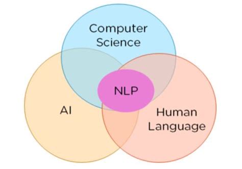Natural Language Processing A Data Science Tutorial In Python Data Science Data Scientist