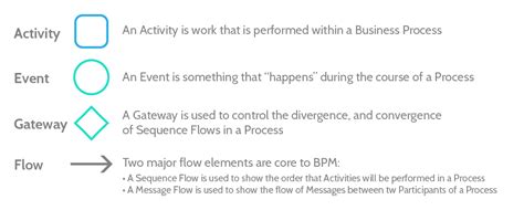 How To Smash Your Business Bottlenecks Plus 3 Key Tools To Help