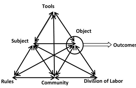 Pdf Innovative Curricula By Expanding Designing Iced In Science
