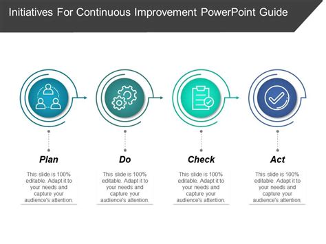 Initiatives For Continuous Improvement Powerpoint Guide Templates