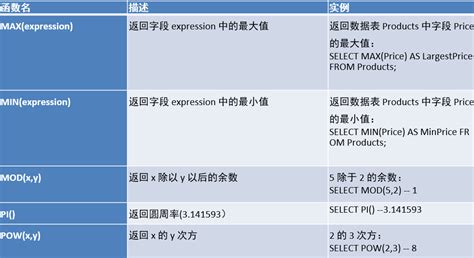 【mysql数据库】mysql聚合函数、时间函数、日期函数、窗口函数等函数的使用 腾讯云开发者社区 腾讯云