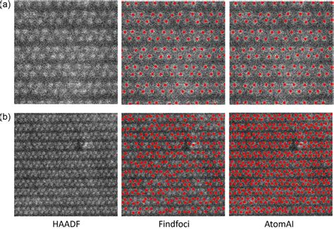 A Multiscale Deep‐learning Model For Atom Identification From Low