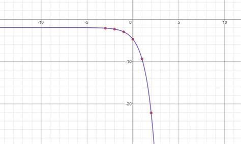 graph the given function using transformations of the basic quizlet