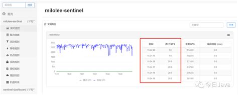 Springboot集成sentinel实现接口流量控制 腾讯云开发者社区 腾讯云
