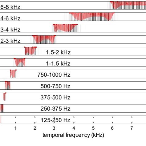 perceptual speech feature extraction analysis based on wavelet