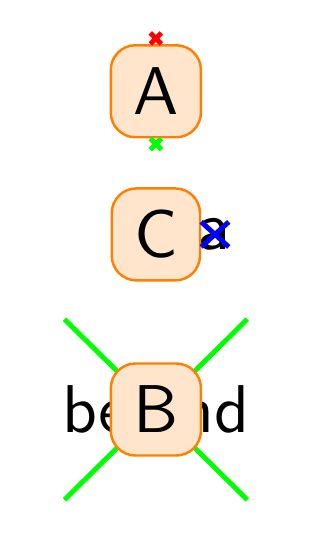 Tikz Add Arbitrary Nodespath In A Style Afterbefore The Creation Of A Node Tex Latex
