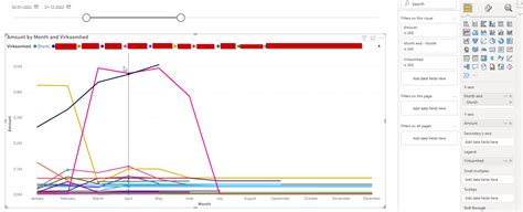 Trouble Creating The Correct Visual Rpowerbi