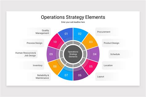 Operations Strategy PowerPoint Template | Nulivo Market