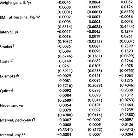 multiple linear regression model for longitudinal decline of pulmonary