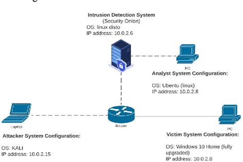 Figure 1 From Prevention Strategy To Detect Reverse Shell Using