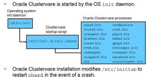 Oracle Rac Oracle Clusterware Initialization