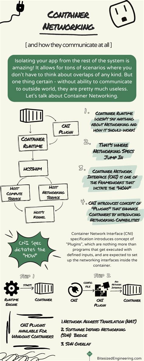 Windows Containers For People In A Hurry