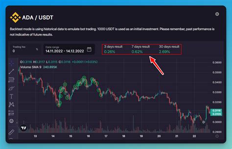 win on downtrend with a fully revamped dca trading bot bitsgap blog