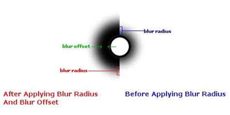 CSS Shadows Tutorial EntheosWeb