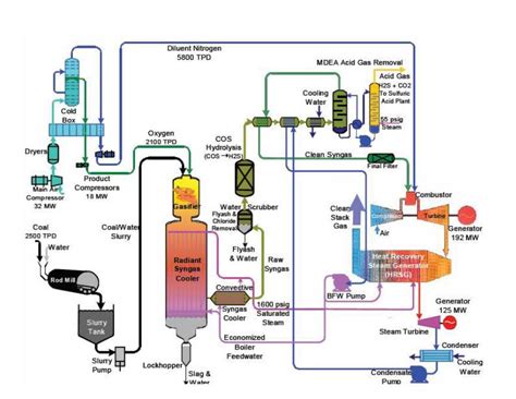 Understanding Lml Coolant Flow Diagram For Optimal Engine Performance