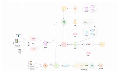 16 System Design Concepts I Wish I Knew Before the Interview. | by ...