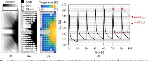 Figure 3 From Topology Optimization Of An Air Cooled Heat Sink For