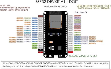 Exploring Devkit V1 Esp32 Pinout A Comprehensive Guide