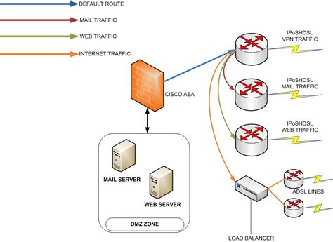 Routing Through A Public Ip Subnet Cisco Community