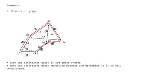 Constraint Graph Draw The Constraint Graph Of The Chegg
