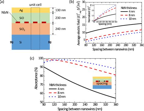 Figure 1 From Low Filling Factor Superconducting Single Photon Detector