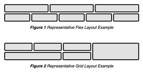 CSS Grid Best Practices Blexin
