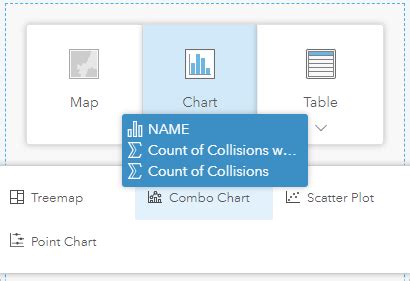 Analyze Aggregated Data In Arcgis Insights Documentation