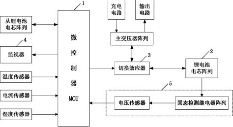 Integrated Autonomous Control System For Power Battery Eureka Patsnap