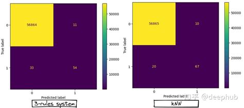 结合基于规则和机器学习的方法构建强大的混合系统 知乎