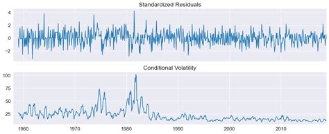 ARCH Modeling Arch 8 0 0
