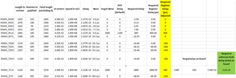 Am3358 Ksz9031 Rgmii Problem Processors Forum Processors Ti E2e Support Forums