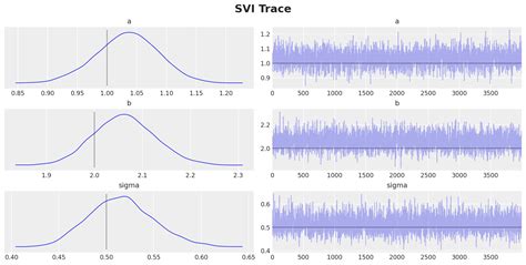 Numpyro With Pathfinder Dr Juan Camilo Orduz