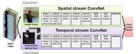 Multi Stream Cnn Architecture Download Scientific Diagram