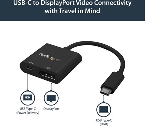 Got A New Gpu Without An Usb C Connection Wondering If This Would Power My Usb C Second Monitor