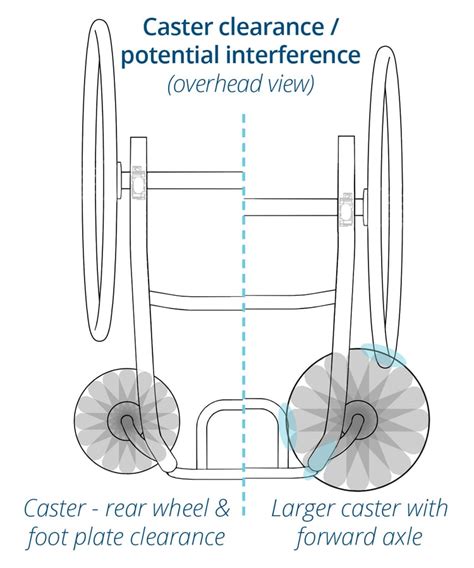 K0005 Configuration Caster Options